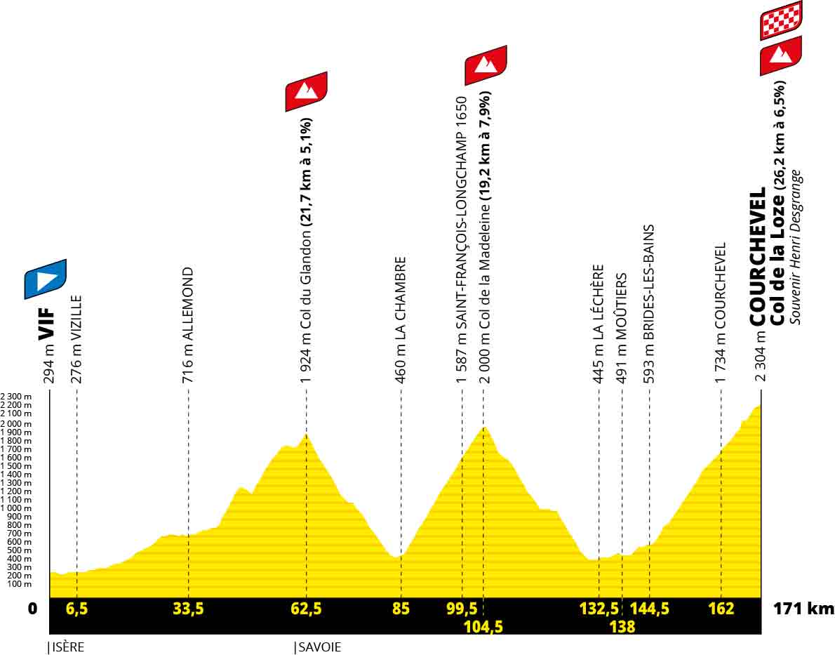 Analyse: Die Bergetappen der Tour de France 2025 - cyclingmagazine