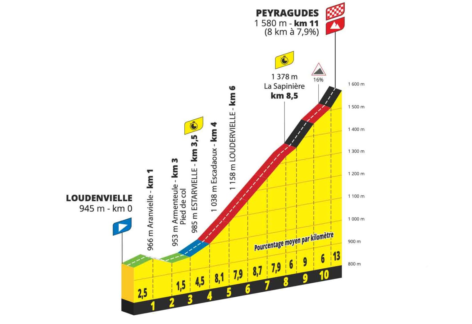 Tour de France 2025: Strecke & Etappen der 112. Frankreich-Rundfahrt # ...