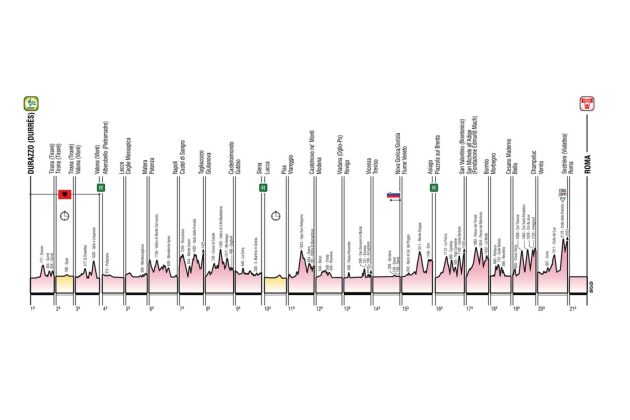 Die Strecke des Giro d'Italia 2025 - cyclingmagazine