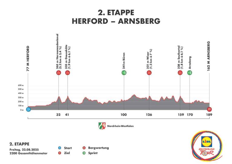 Etappen mit Profil – Die Strecke der Deutschland Tour 2025 - cyclingmagazine