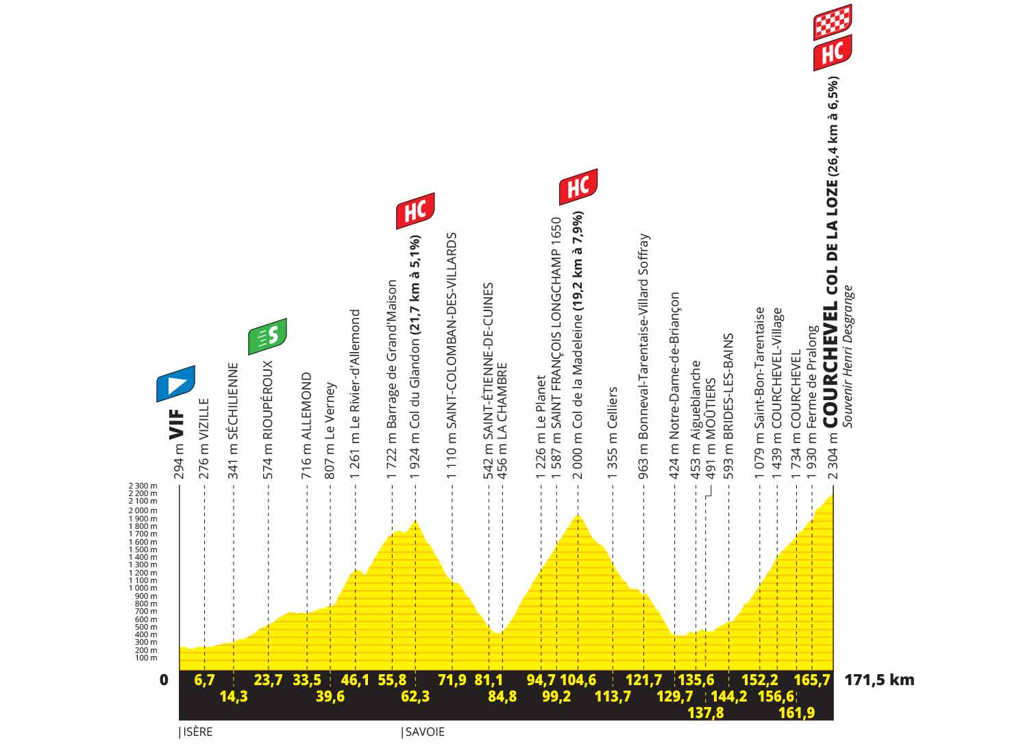 Vorschau auf die 18. Etappe der Tour de France 2025 – Königsetappe zum ...