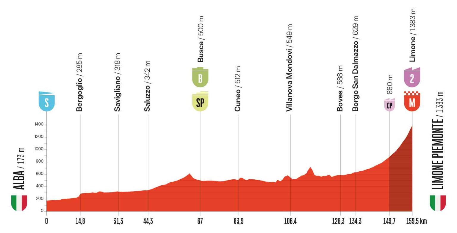 Vuelta 2025: Vorschau auf die 2. Etappe – die erste Bergankunft ...