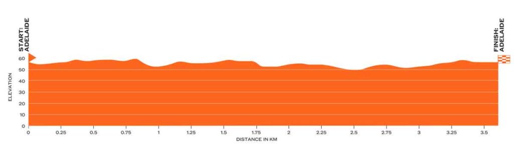 Vorschau auf die Tour Down Under 2026 – Strecke, Etappen, Profile ...