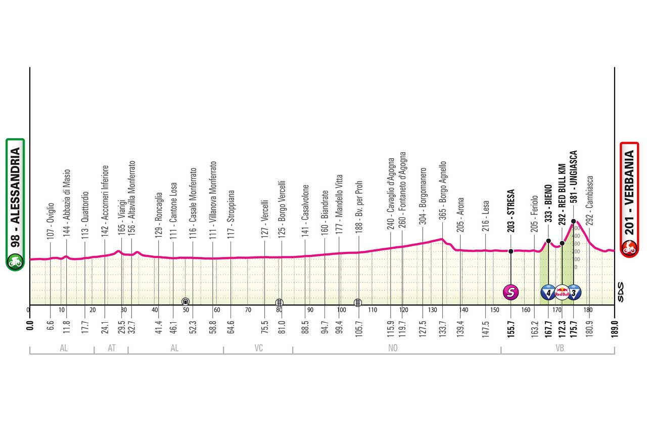 Giro d'Italia 2026: Vorschau auf Etappe 13 – Ausreißertag - cyclingmagazine