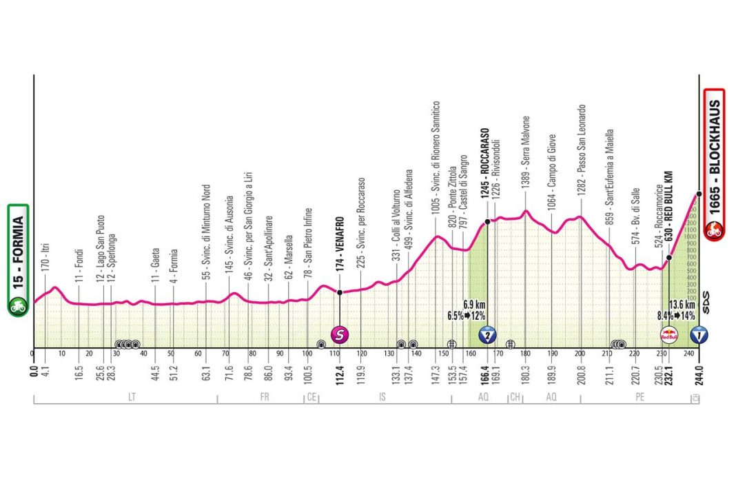 Giro d'Italia 2026: Vorschau auf Etappe 7 – Bergankunft in Blockhaus ...