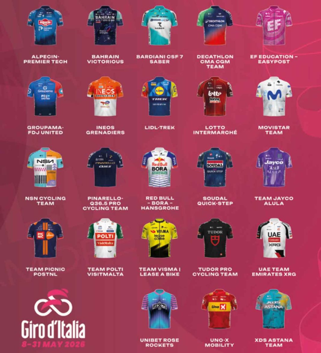 Giro 2026: Teams, Fahrer, Statistiken – die Startliste des Giro d ...